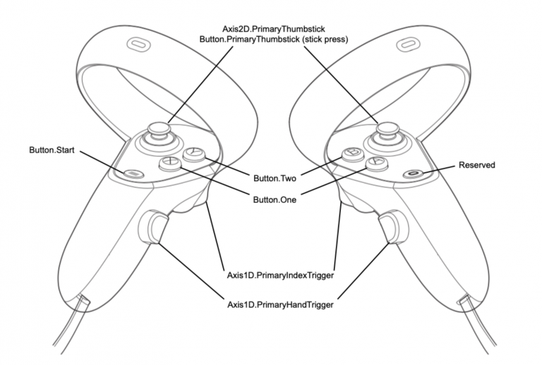 XR Step-by-Step! Coding your Touch Controller for your Oculus Quest XR ...